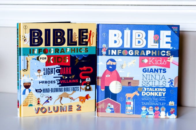 Faith Based Resources for Kids - This Little Home of Mine